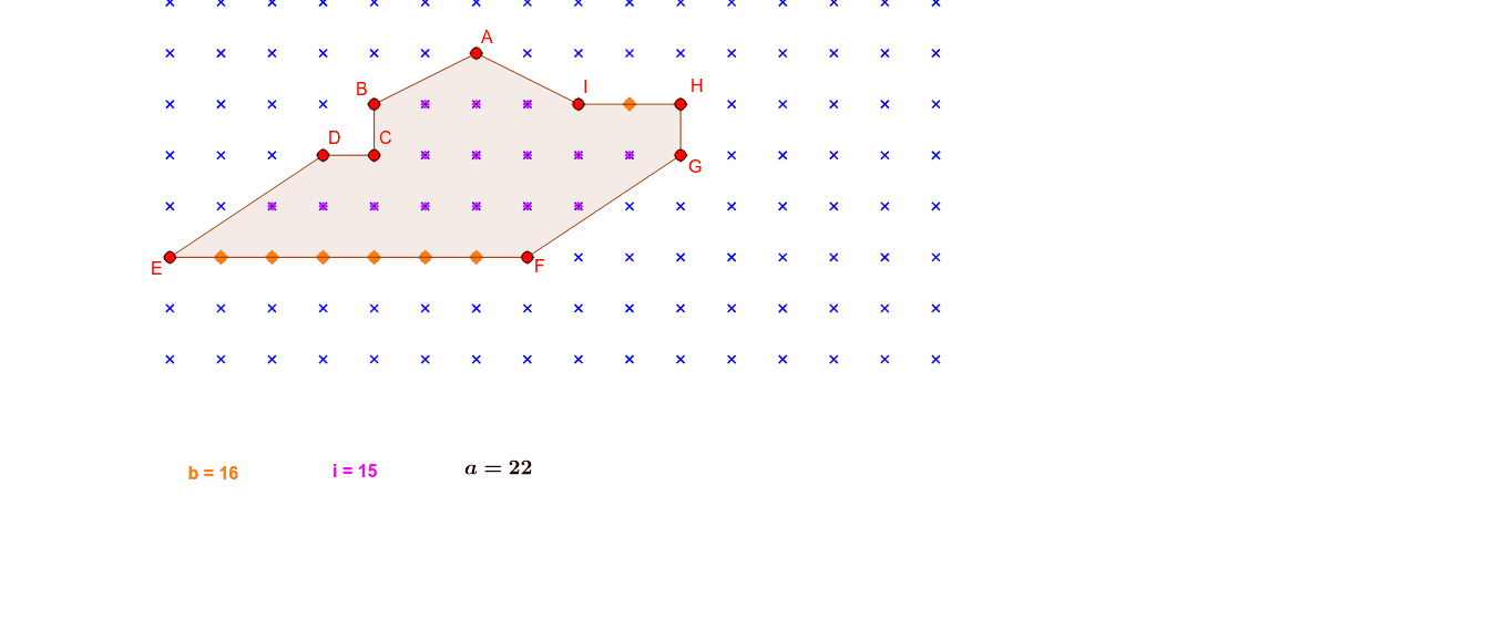 Pick's theorem – GeoGebra
