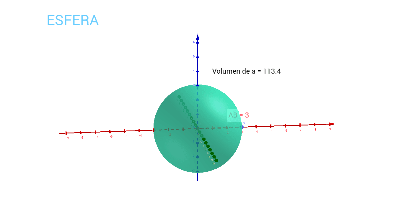Radio y volumen de una esfera – GeoGebra