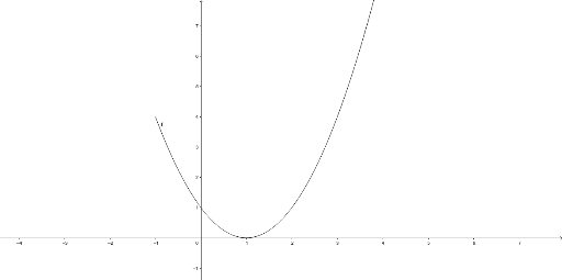 graph of function on interval – GeoGebra