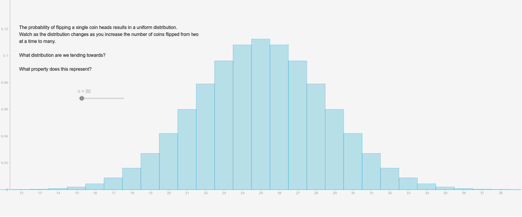 Simple CLT Demonstration – GeoGebra