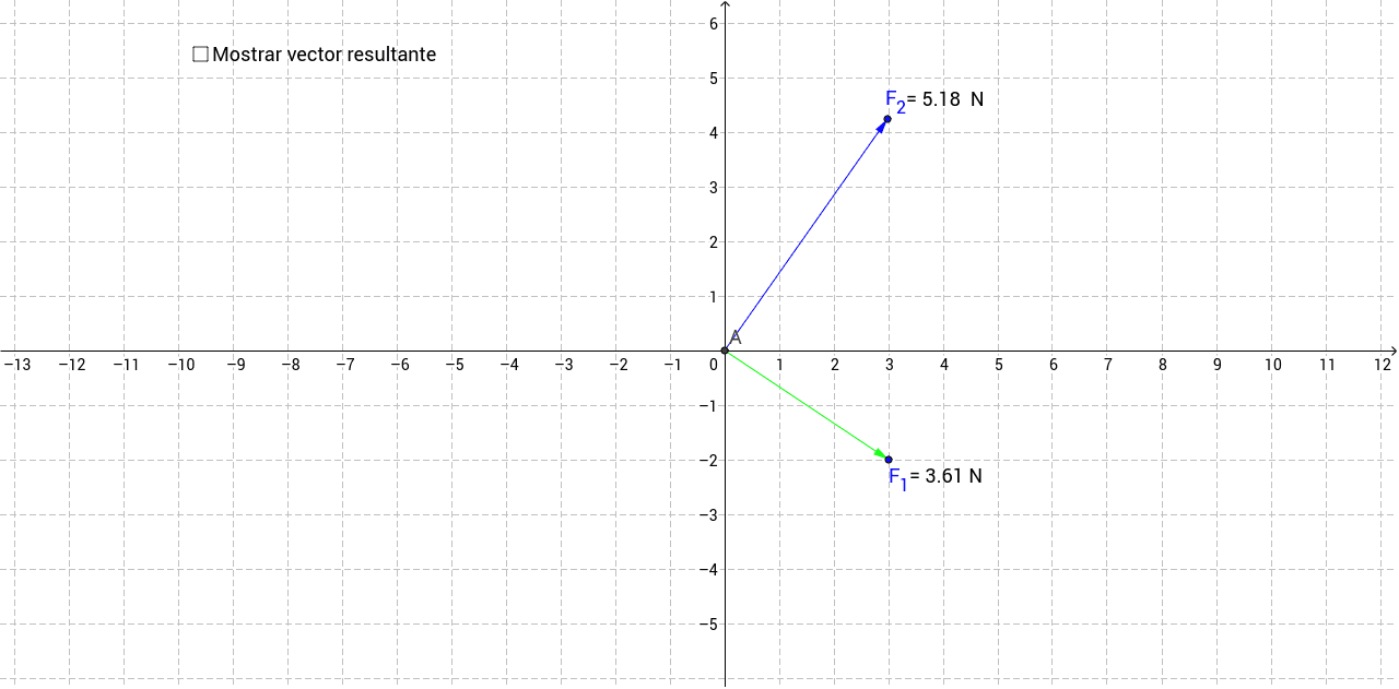 Vector resultante – GeoGebra