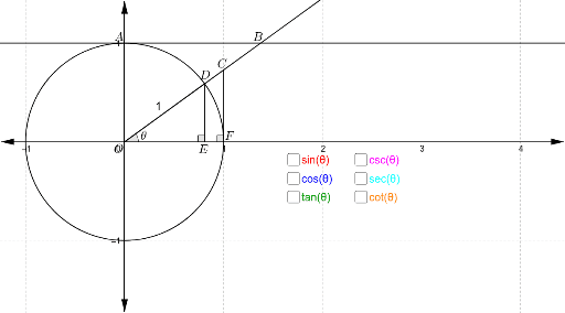 Representing All 6 Trig Functions Pictorially v2 – GeoGebra