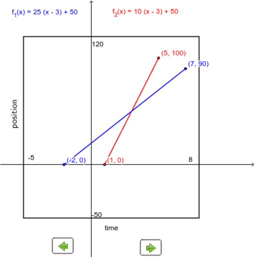 Same Correspondence Rules_ Different Stories - Task – GeoGebra
