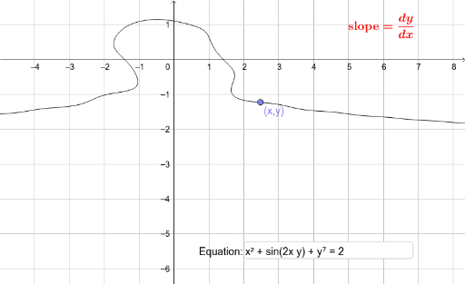 Implicit curve – GeoGebra