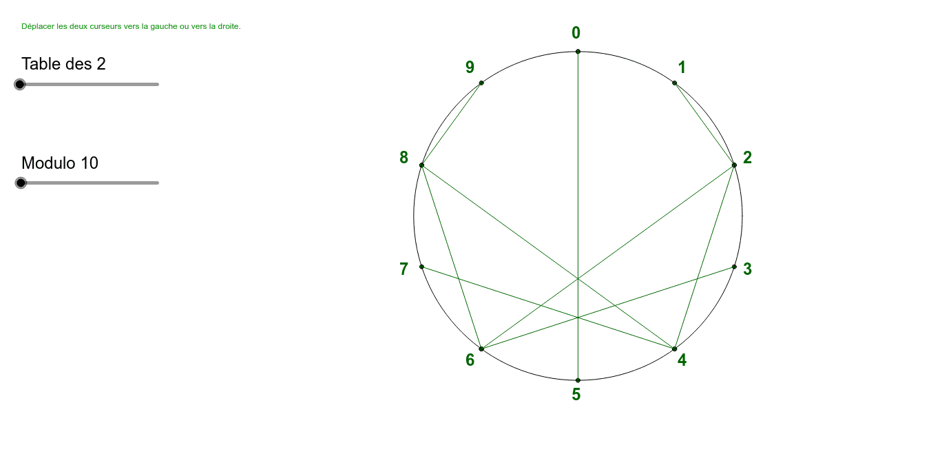 Tous niveaux: tables de multiplication – GeoGebra