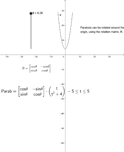 Parabola Rotation – GeoGebra