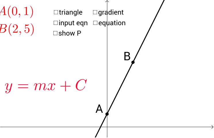 Straight Line - equation – GeoGebra