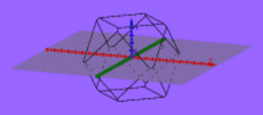 Balanced Tetradecahedron on Plum – GeoGebra