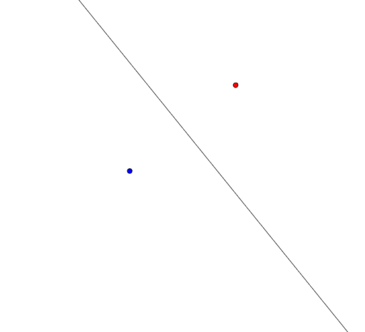 Spegelsymmetri – GeoGebra