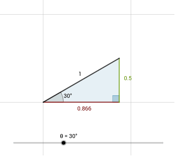 Introduction to Trigonometry Triangle Hyp 1 – GeoGebra