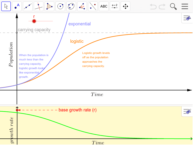 logistic growth rate – GeoGebra