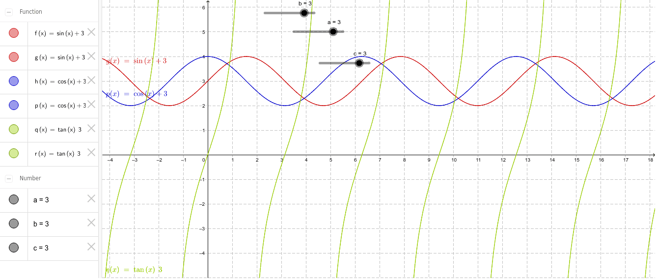Funciones Trigonométricas Geogebra