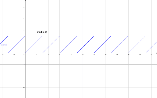 Modulo operation – GeoGebra