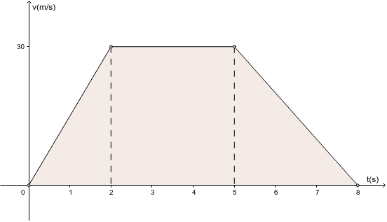 UN Physics IPA 2016 - 3 – GeoGebra