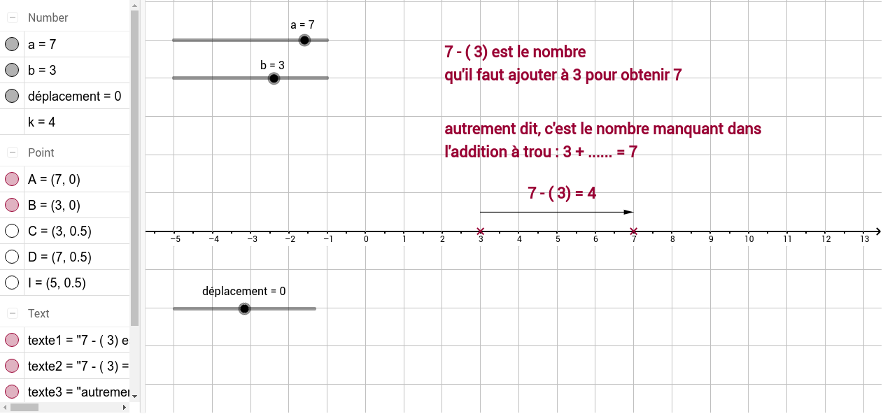 La soustraction et les nombres négatifs – GeoGebra