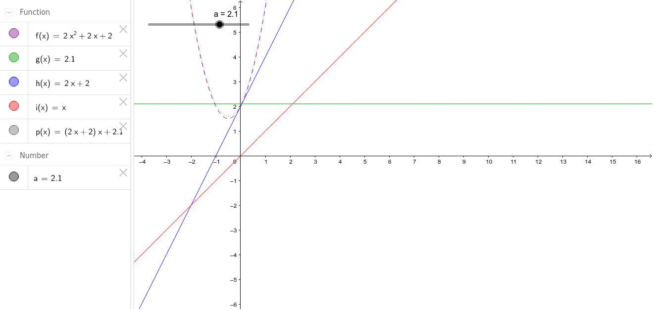 parabool = lijn x lijn ? – GeoGebra
