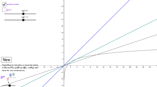 Rational Function Game – GeoGebra
