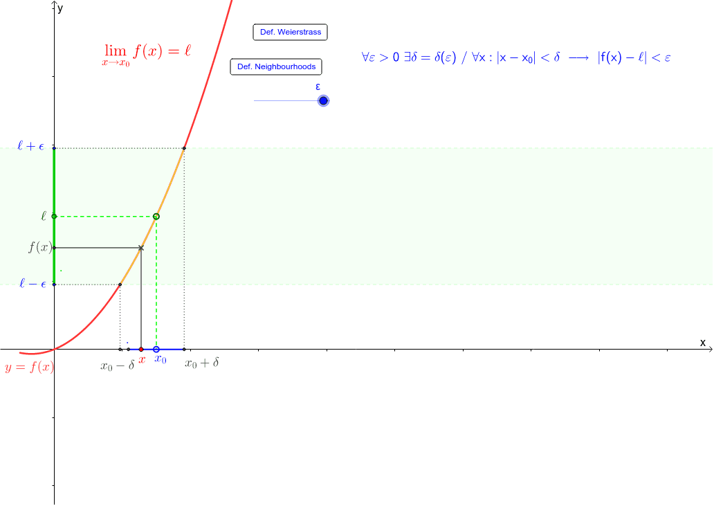 Finite Limit Of F X When X Tends To A Finite Value Geogebra
