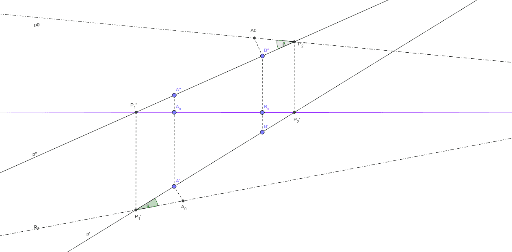 Pravac – GeoGebra