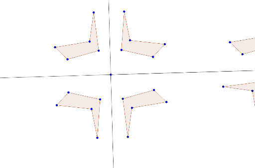 Reflectional vs. Rotational Symmetry – GeoGebra