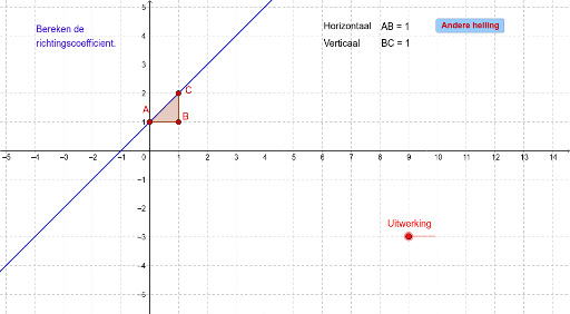 Klas 5: Groei – GeoGebra