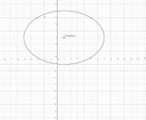 Relaties - Reeks 6 - De Ellips - Vraag 6 – GeoGebra