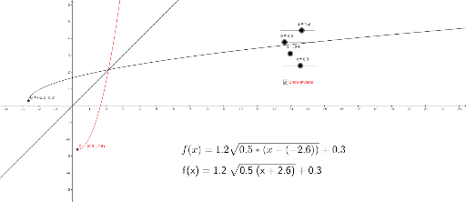 Inverse - square root – GeoGebra