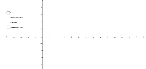 Square Root Function; Example 2 – GeoGebra
