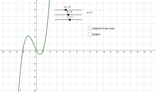 Zeros of Cubic Functions – GeoGebra