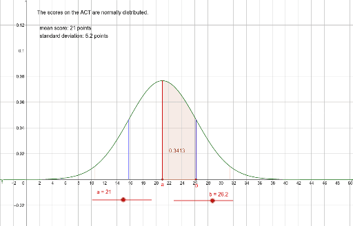 normal_ACT – GeoGebra