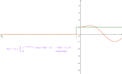 Convolution (Work in Progress) – GeoGebra