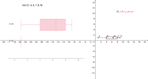 Box Plot – GeoGebra