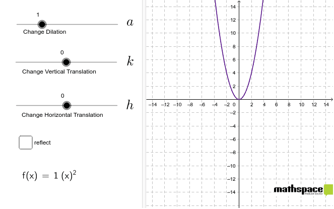 Transformations of Quadratics – GeoGebra