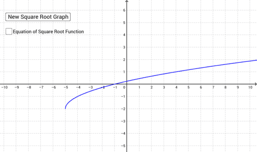 Flashcards: Square Root Functions – GeoGebra