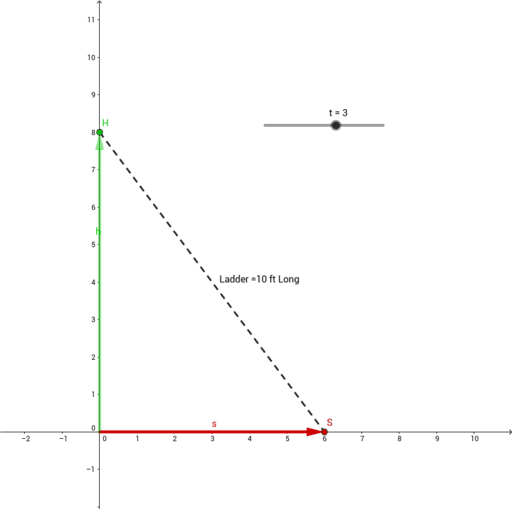 Related Rates Animation – GeoGebra