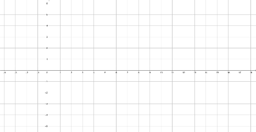 Graph Sheet – GeoGebra