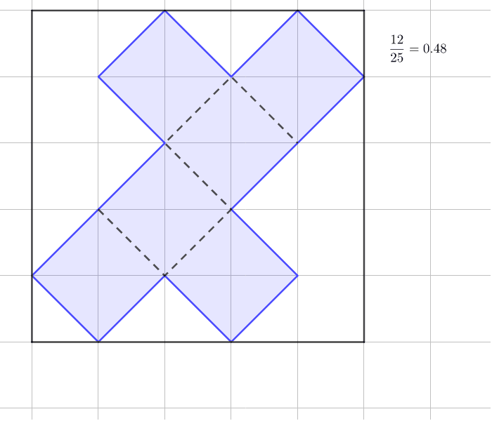 cube net in square – GeoGebra