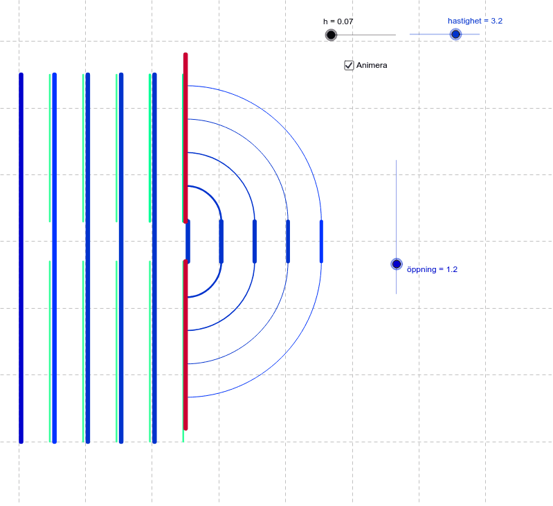 diffraction – GeoGebra
