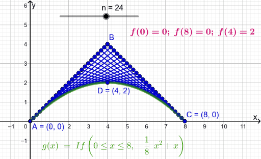 String Art and parabola Anca2 – GeoGebra