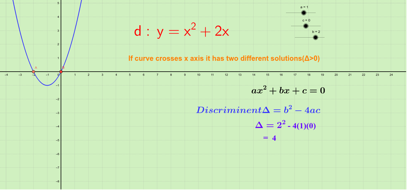 Discriminant Quad Graph – GeoGebra