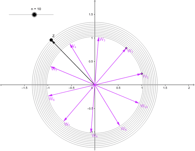 Complex Roots – GeoGebra