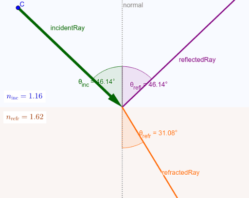 Reflection and Refraction – GeoGebra