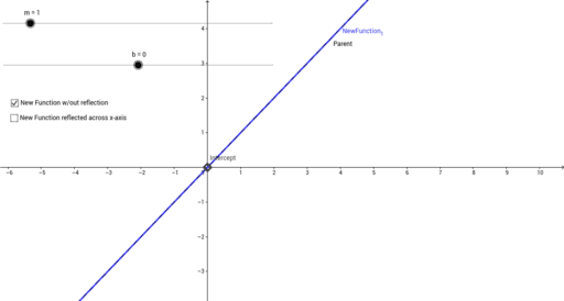 parent function transformations – GeoGebra