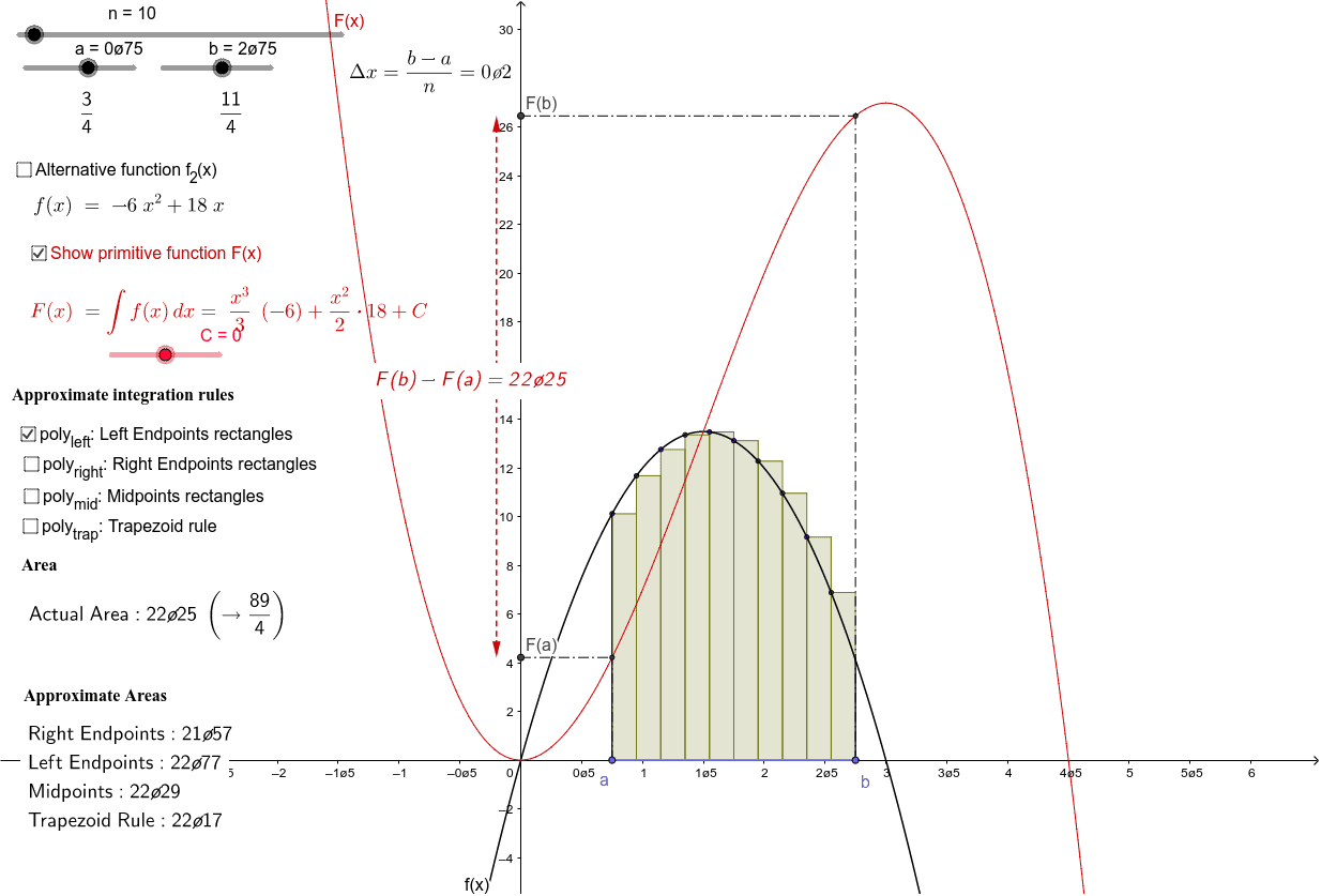 The definite integral as the limit of a Riemann sum – GeoGebra