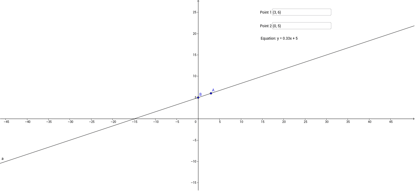 Linear Equation Maker GeoGebra