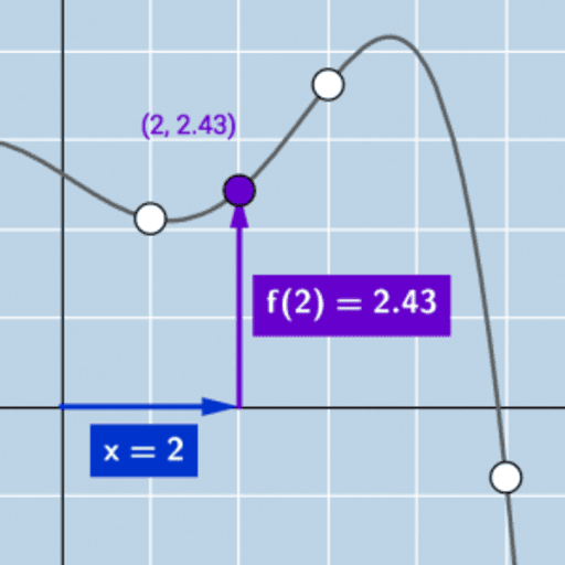 MATH 123: Applied Business Mathematics (CCSU) – GeoGebra