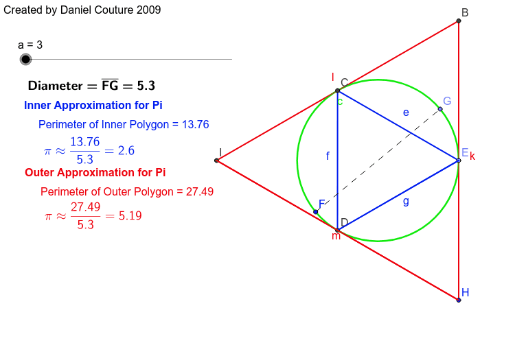 PI Derivation – GeoGebra