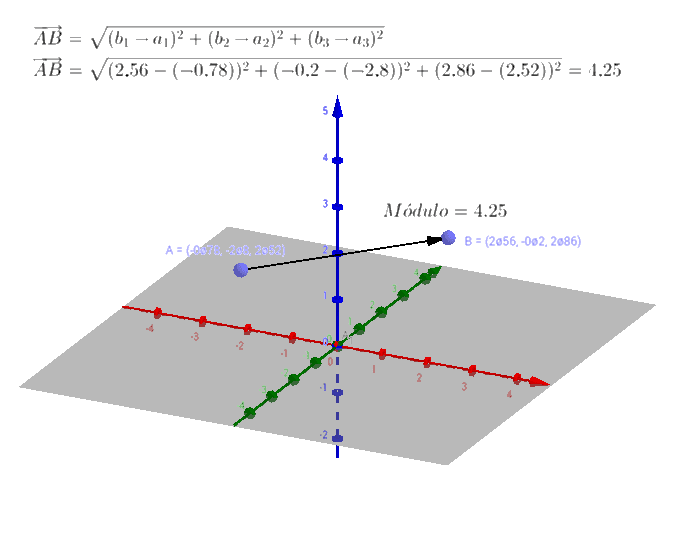 Módulo de un vector – GeoGebra