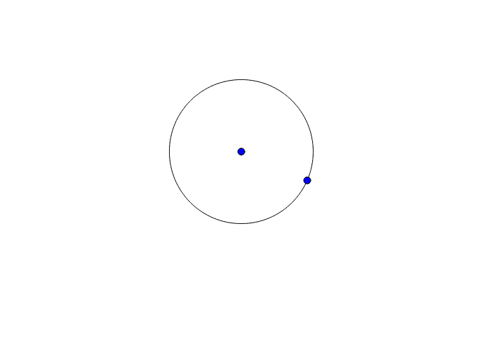 Circles – GeoGebra
