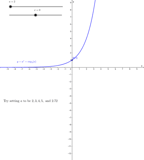 Exponential and Logarithmic Functions – GeoGebra